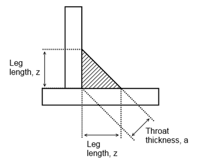 Key principles of IDEA StatiCa Connection | IDEA StatiCa